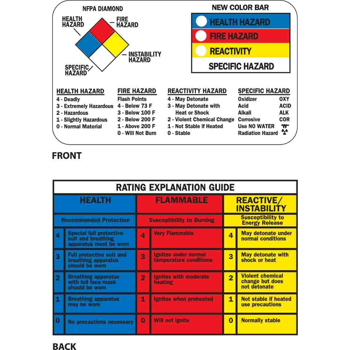 NFPA 704 NFPA Rating Guide Sign NFPA-Chart-1 NFPA Diamonds, 47% OFF